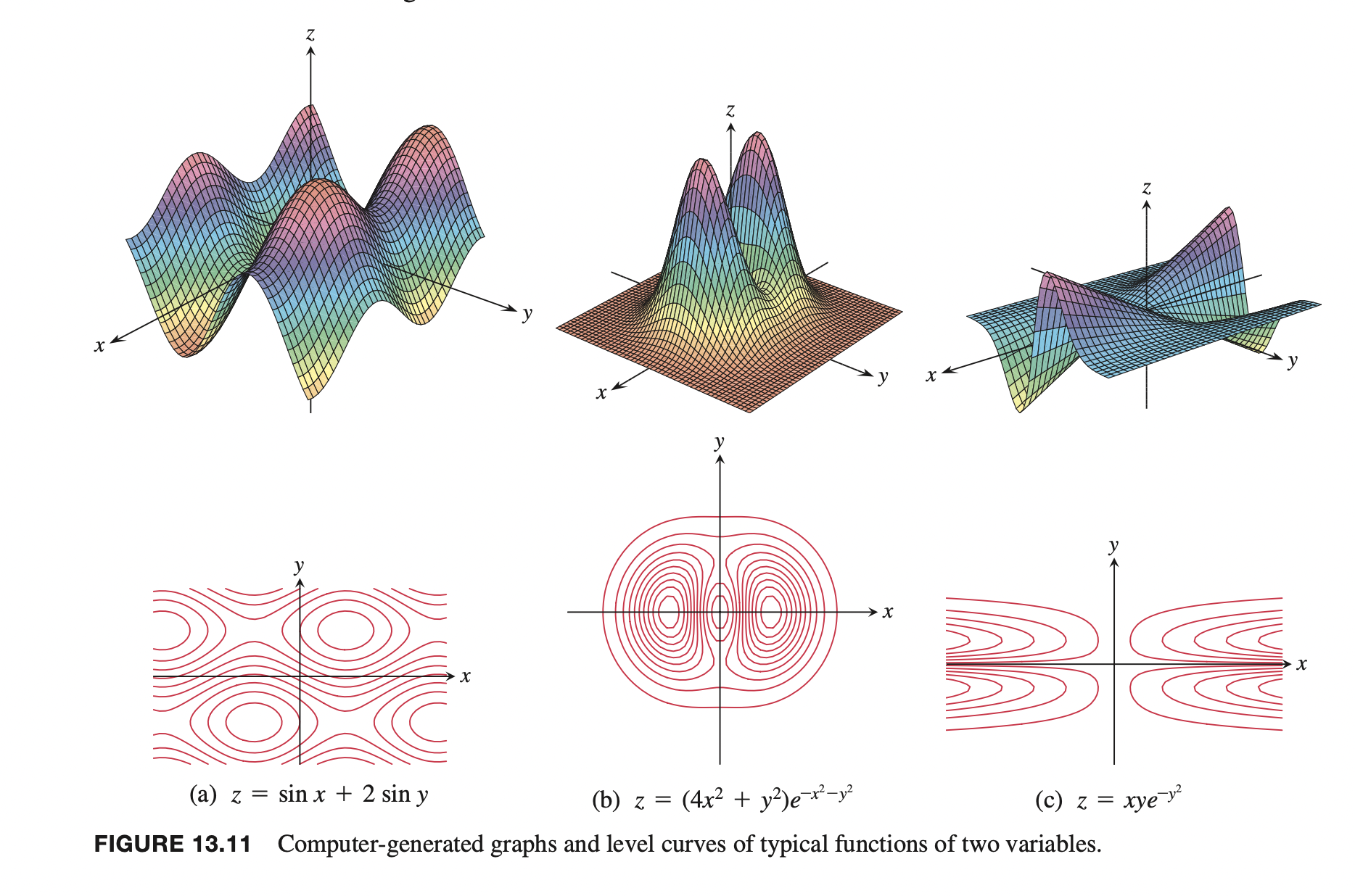 Functions — My Math Hub